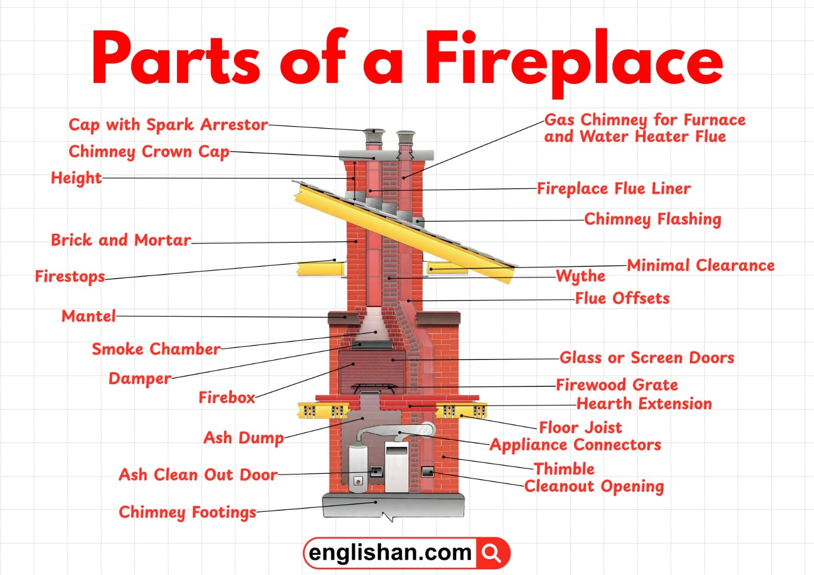 Parts of a Fireplace with Labeled Diagram (Complete Guide)