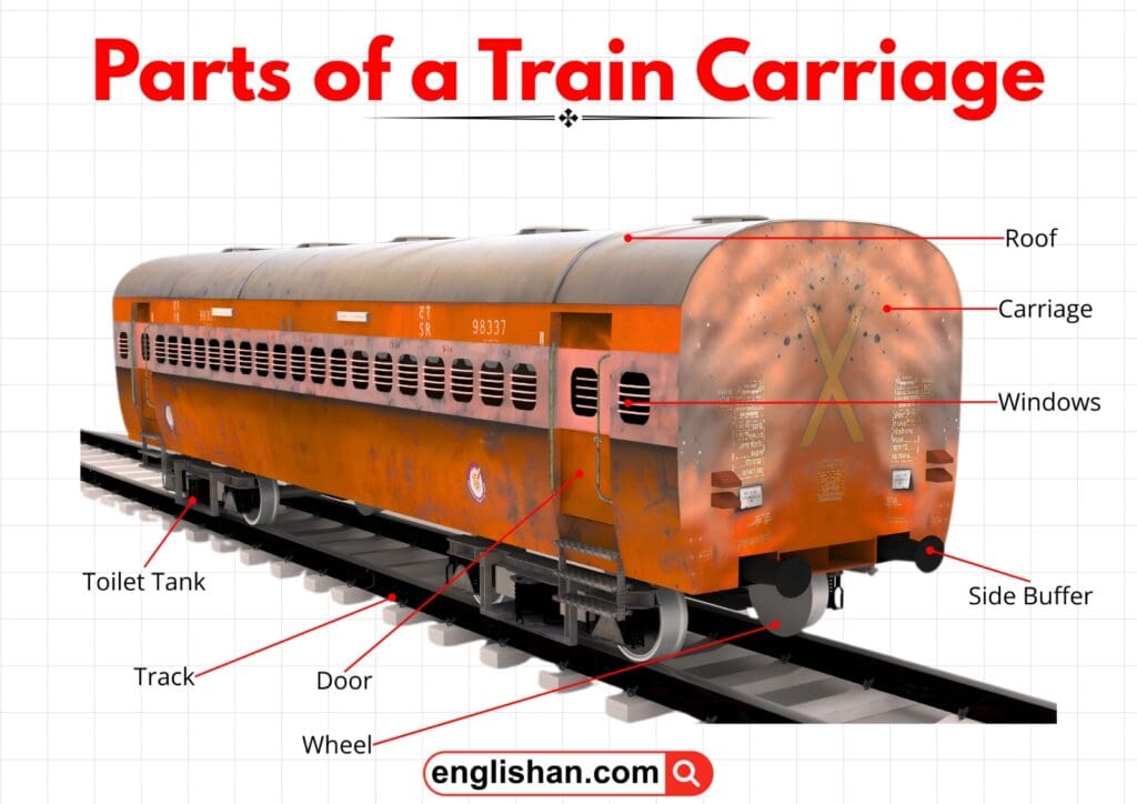 89 Parts of a Train: Labeled Diagram Explained Simply