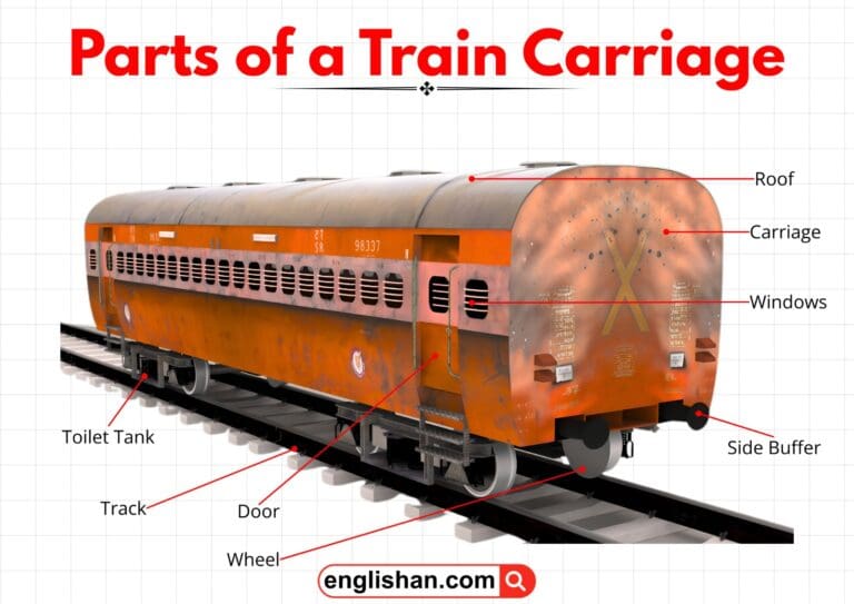 89 Parts of a Train: Labeled Diagram Explained Simply