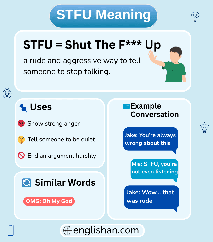 What Does STFU Mean? Origin, Use, Example Conversation