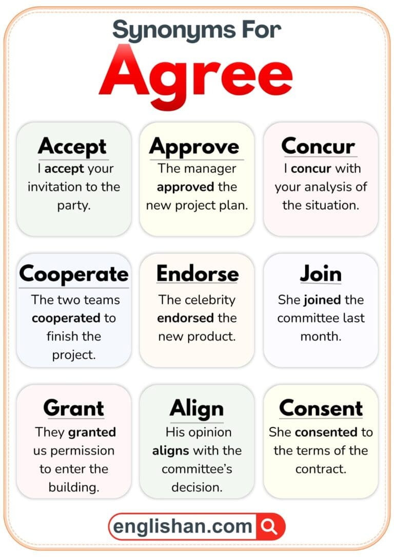 112 Synonyms for Agree with Meanings and Examples