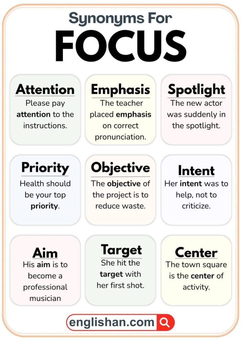 30 Synonyms for Focus in English With Clear Examples