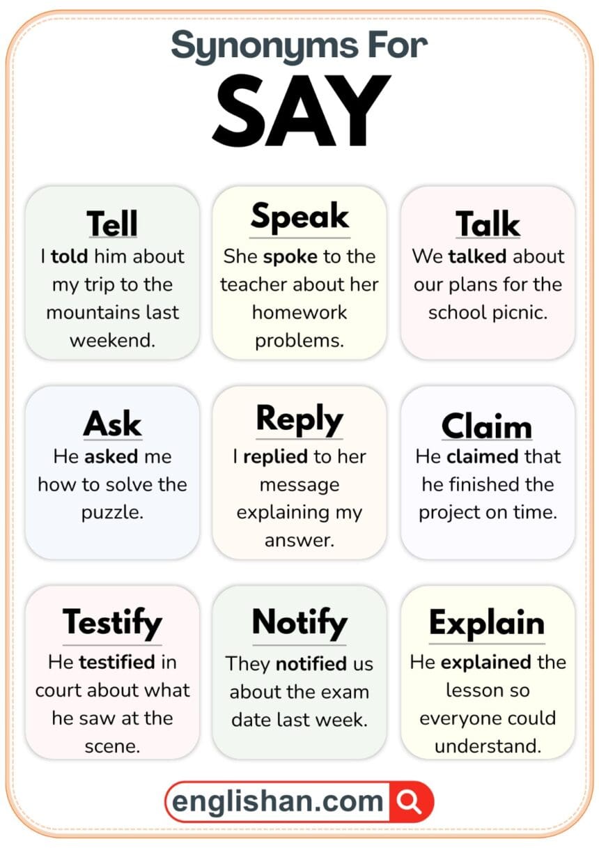 122 Synonyms for Say with Meanings and Examples
