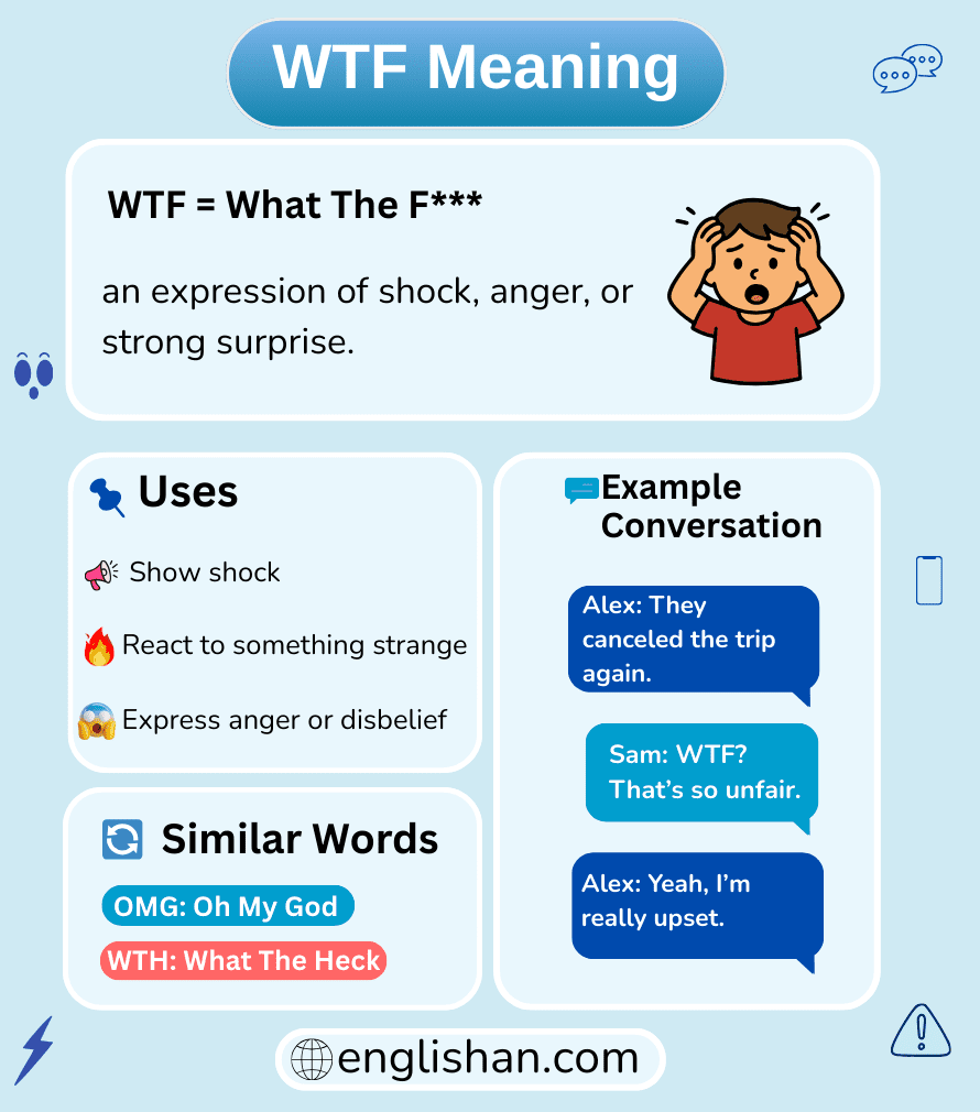 What Does WTF Mean? Origin, Use, Example Conversation