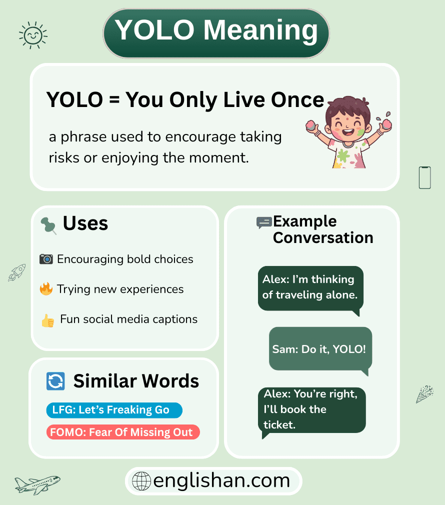 What Does YOLO Mean? Origin, Use, Example Conversation