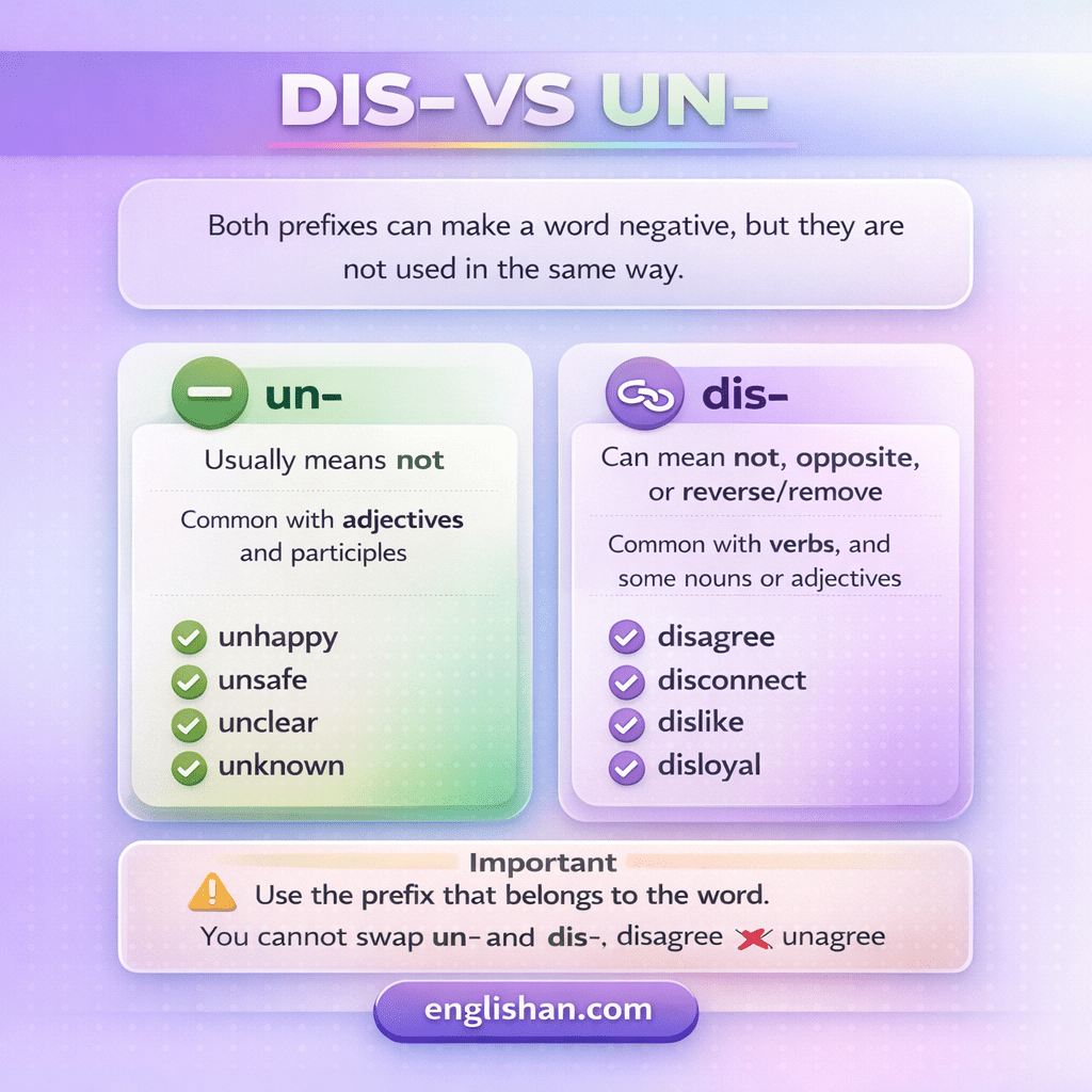 Dis vs Un Prefixes: Meaning, Differences, and Examples