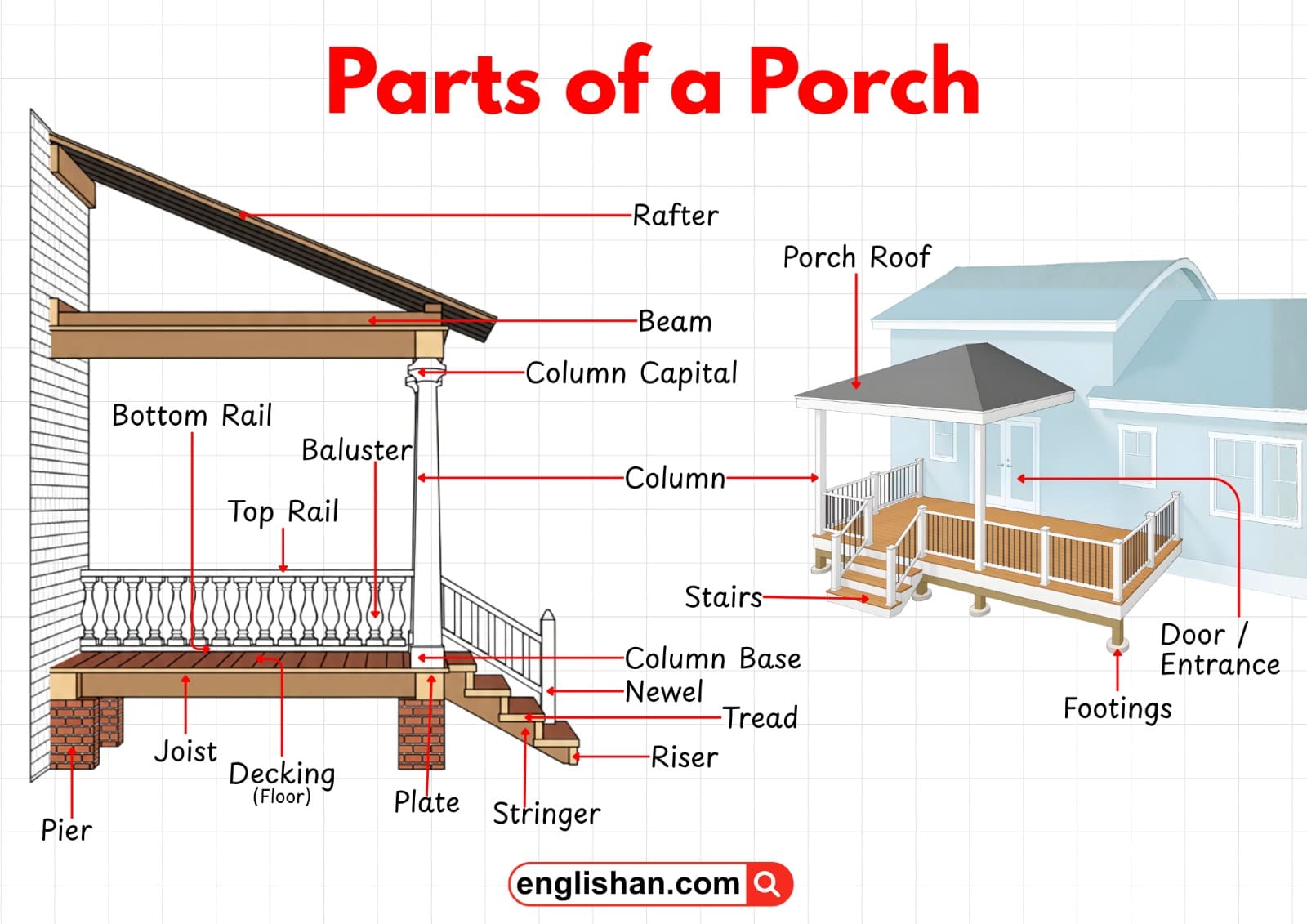 Parts of a Porch: Complete List, Names, and Functions Explained