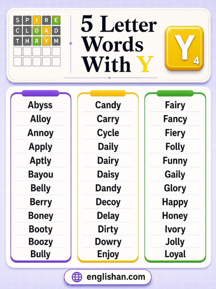 5 Letter Words with Y: 2,285 Words for Wordle & Scrabble