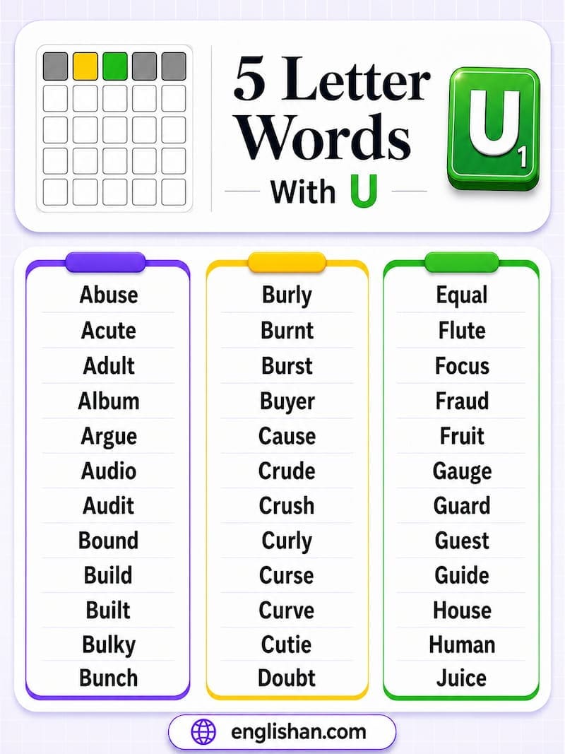 5 Letter Words with U (2,850+ Words for Wordle & Scrabble)