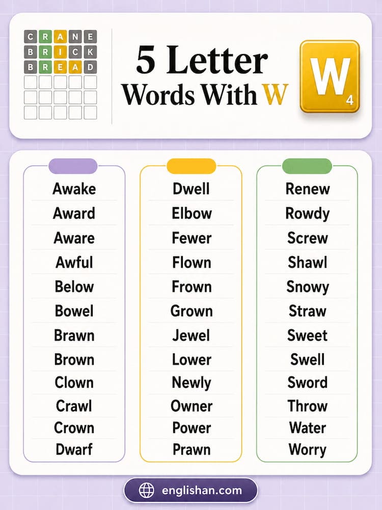 5 Letter Words with W (1000+ Words for Wordle and Scrabble)
