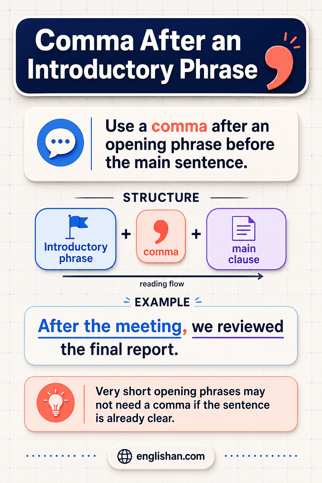 Comma After Introductory Phrase: When to Use It (With Examples)