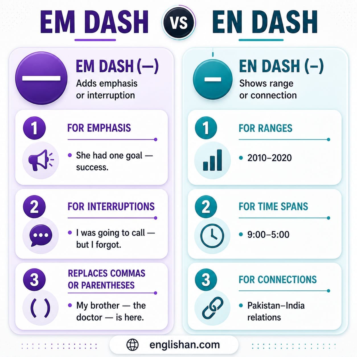 Em Dash vs En Dash: Differences, Rules, and Examples