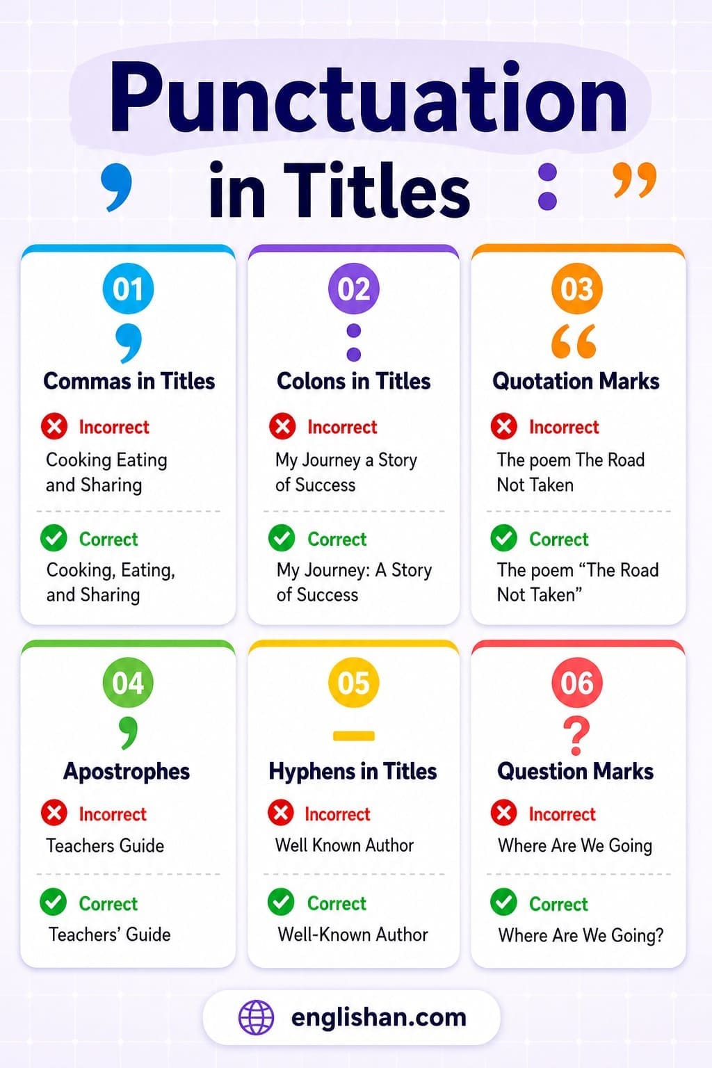Punctuation in Titles: Rules, Examples & Quotation Marks vs Italics